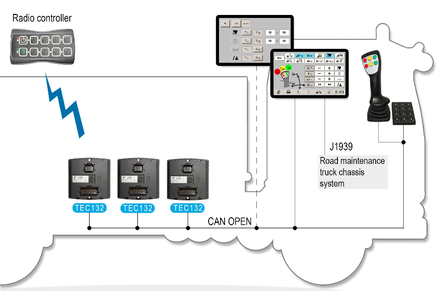 HIAB Finland and Technion develop new modular control system for road ...
