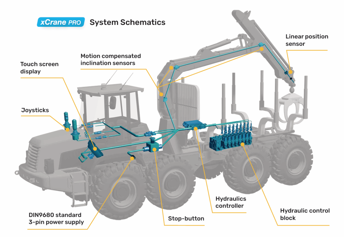 xCrane PRO - Our most advanced Crane Control System | Technion